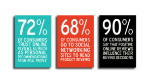 Online Reputation Management Tips for Local & Small Businesses